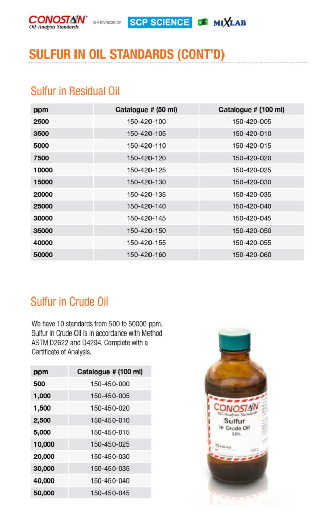 Menu Padrões CONOSTAN – Padrões Enxofre em Óleo – Mix Lab